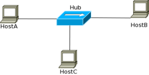 1-1 Introduction to Networks - Free CCNA Study Guide
