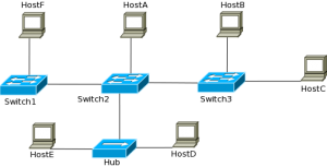 1-1 Introduction to Networks - Free CCNA Study Guide