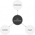 8-1 Network Security - Free CCNA Study Guide