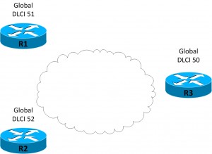11-11 Frame Relay Addressing - Free CCNA Study Guide