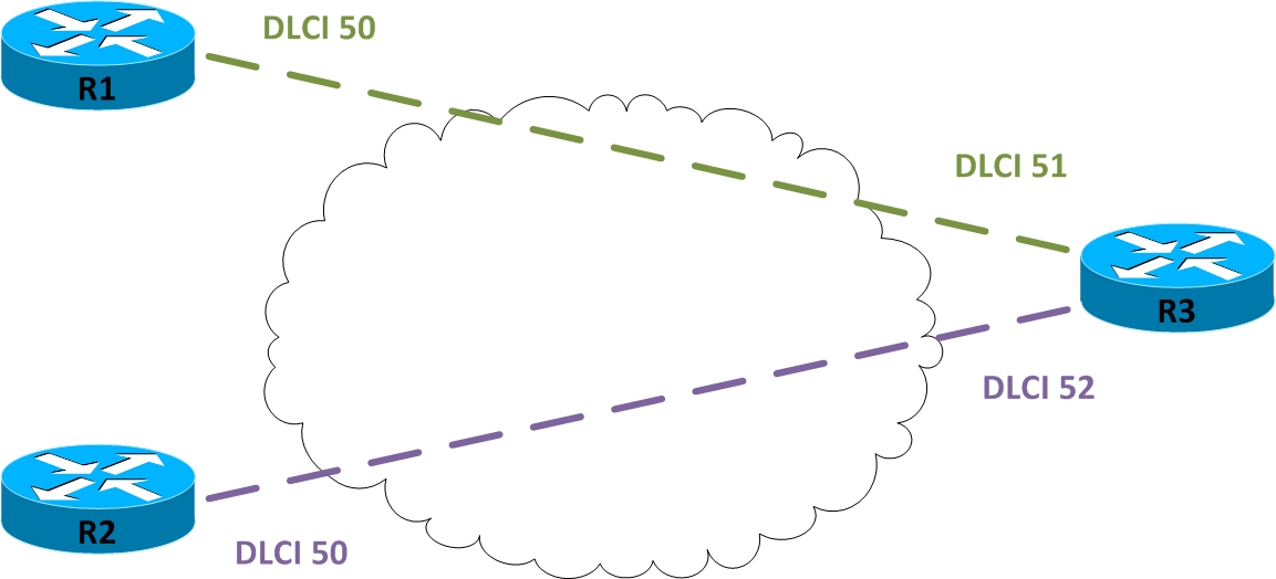 11-11 Frame Relay Addressing - Free CCNA Study Guide