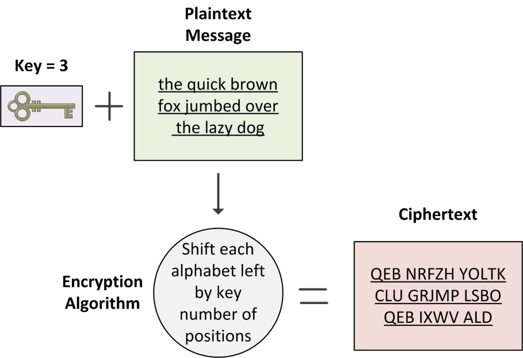 12-3 Encryption - Free CCNA Study Guide
