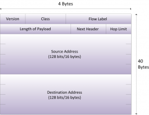 13-1 IPv6 Introduction - Free CCNA Study Guide