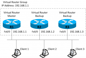 14-1 High Availability – VRRP, HSRP, GLBP - Free CCNA Study Guide